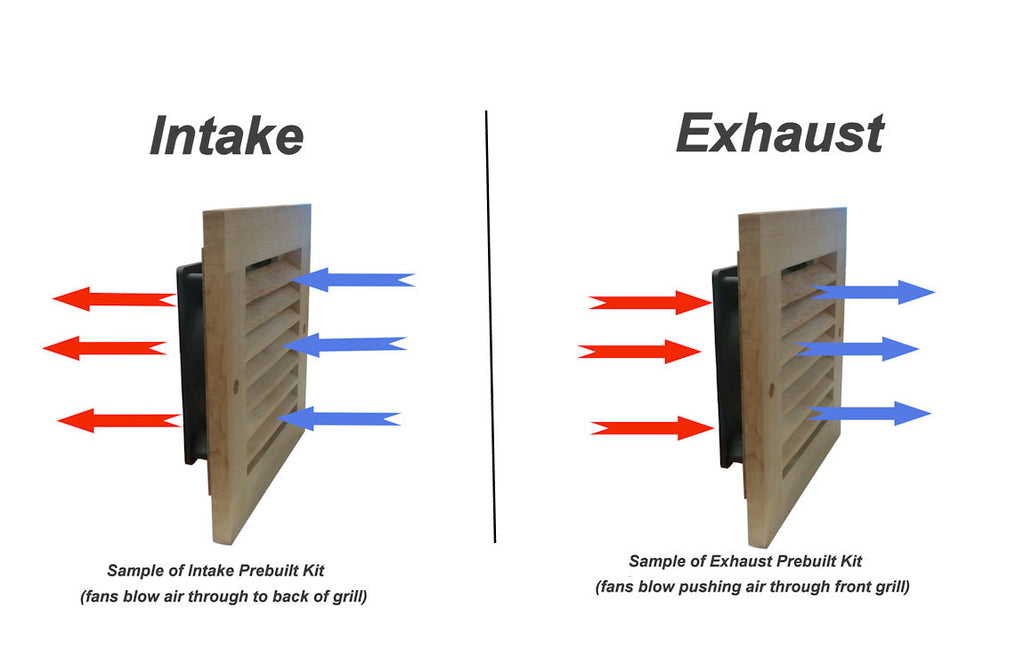Pre-Build Fan Cabinet Cooling kit – Coolerguys